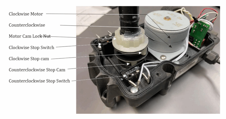 Solar Valve Actuator Guide: How They Work & Common Issues